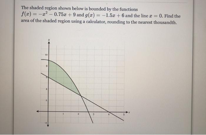 Solved The shaded region shown below is bounded by the | Chegg.com