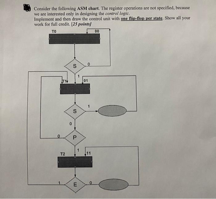 Solved Consider the following ASM chart. The register | Chegg.com