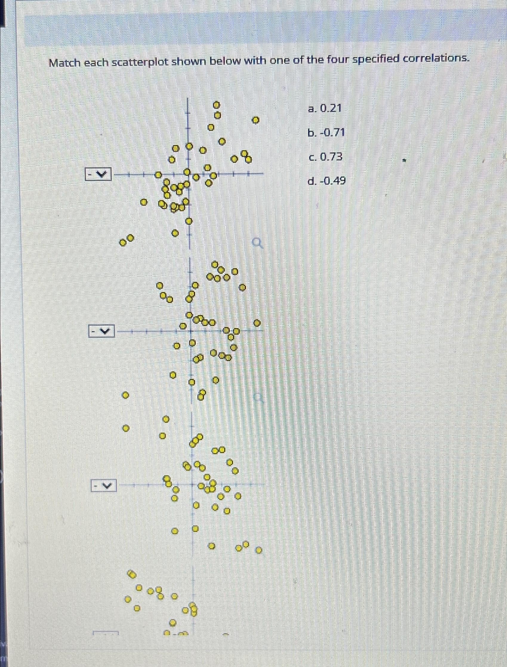 Solved Match each scatterplot shown below with one of the | Chegg.com