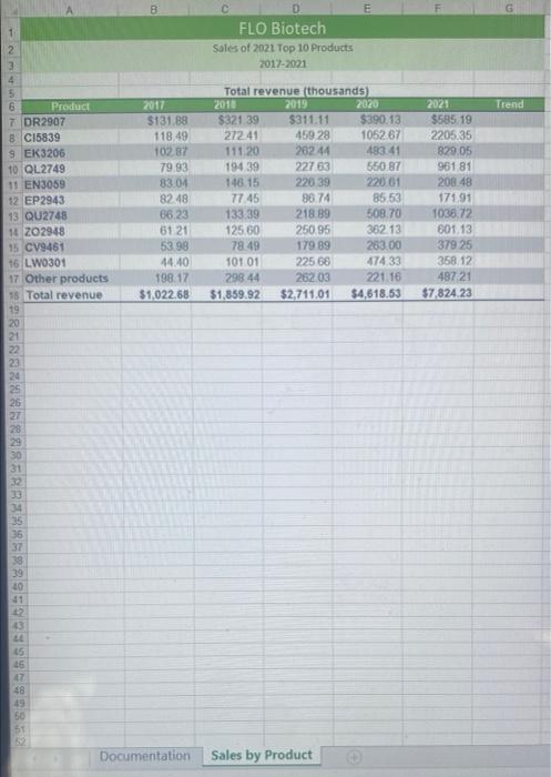 Solved 19 20 21 22 23 23 28 29 31 3332 34 35 3837 39 40 41 | Chegg.com