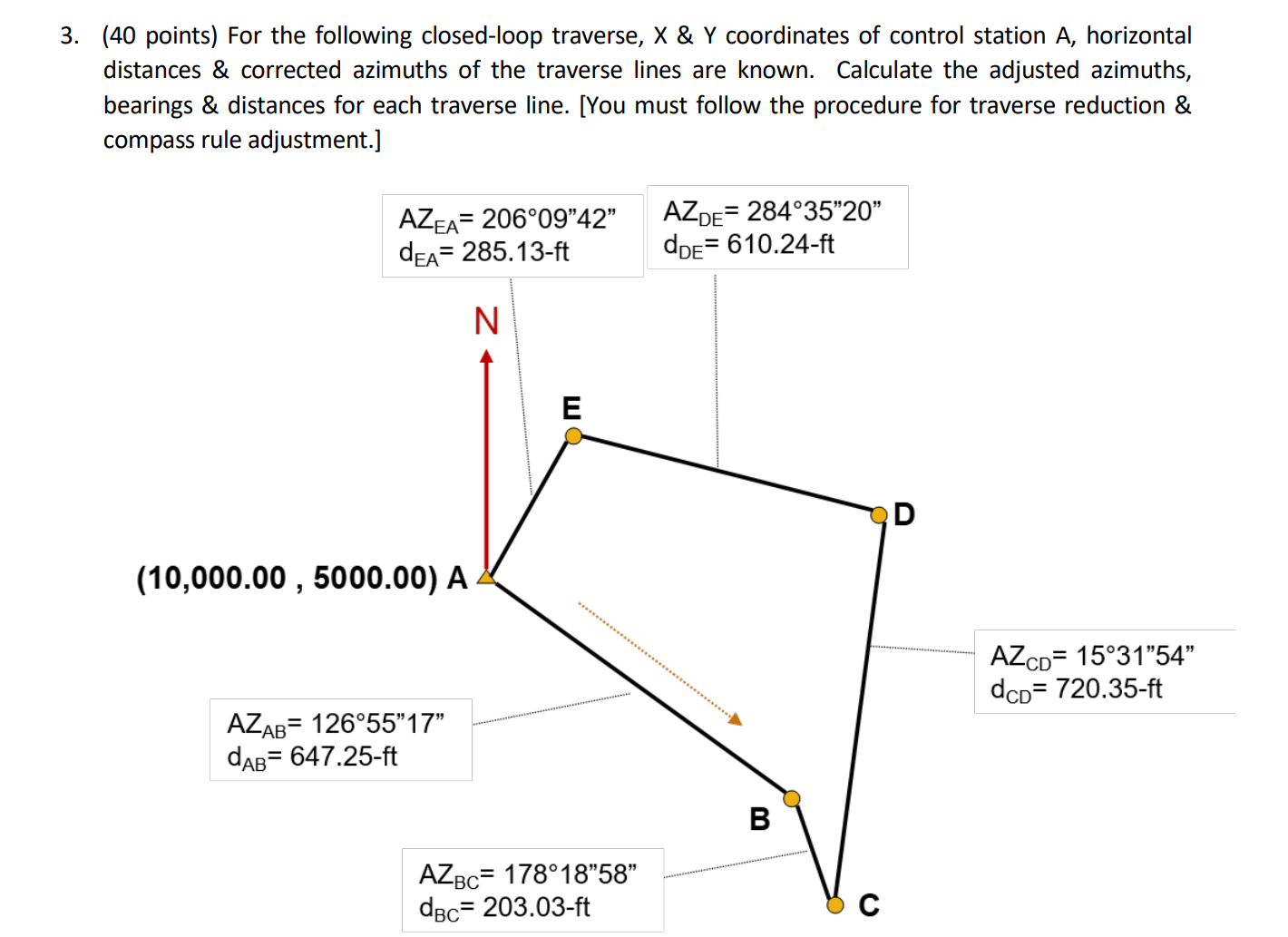 Solved 3. (40 ﻿points) ﻿For the following closed-loop | Chegg.com
