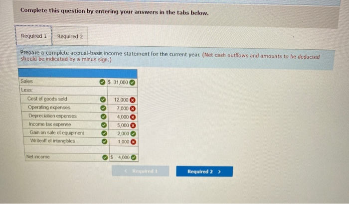 Solved The following information is taken from the operating | Chegg.com