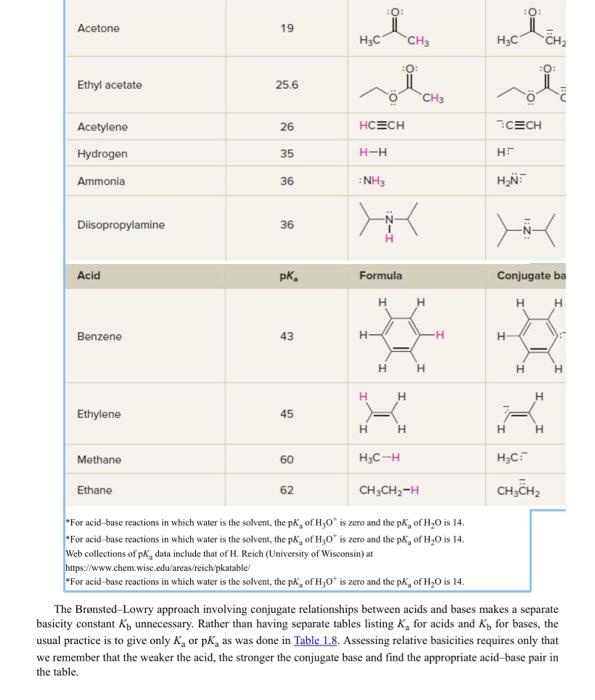 Solved Each of the following acid-base reactions involves | Chegg.com