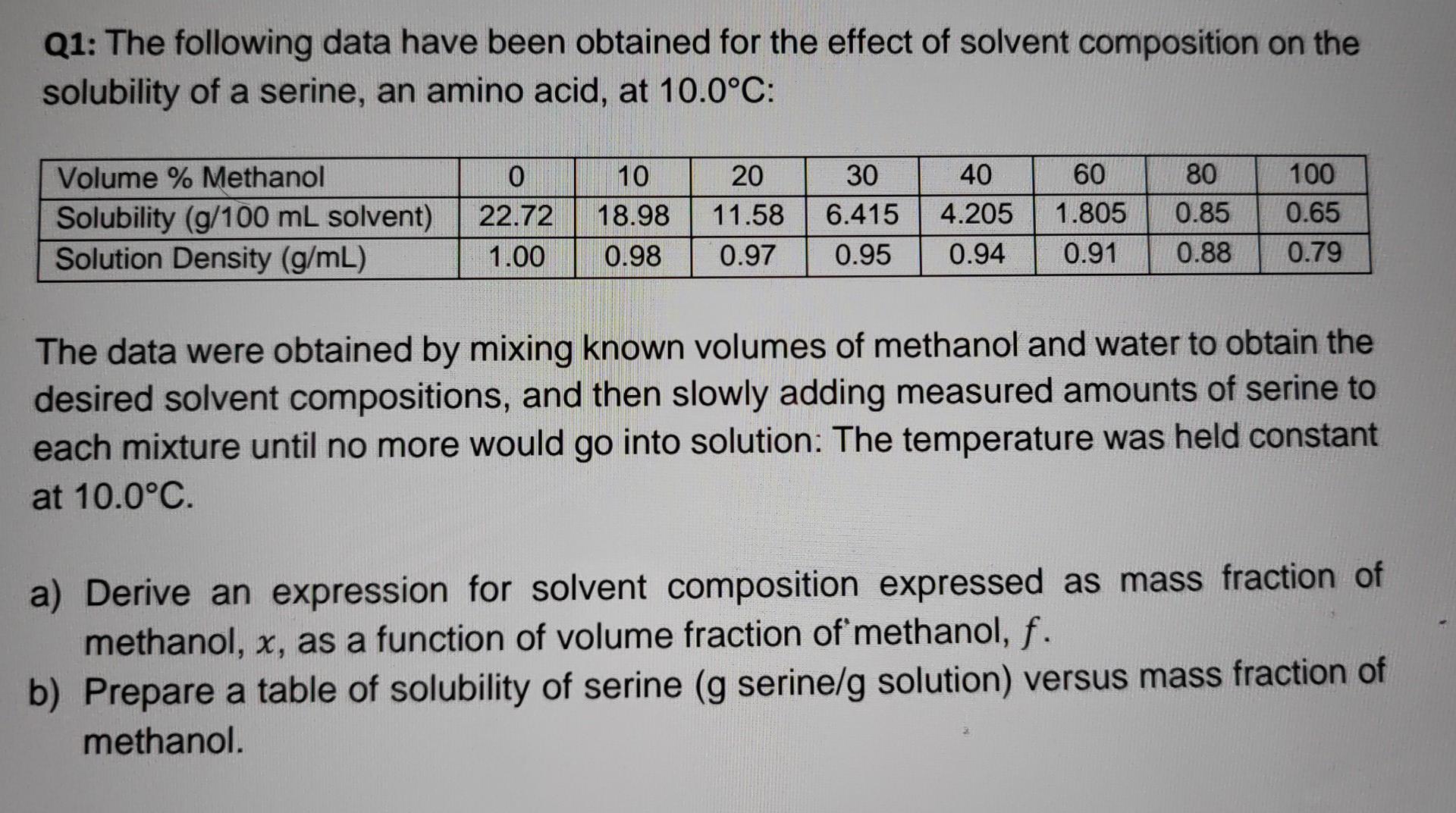 Solved Q1: The following data have been obtained for the | Chegg.com