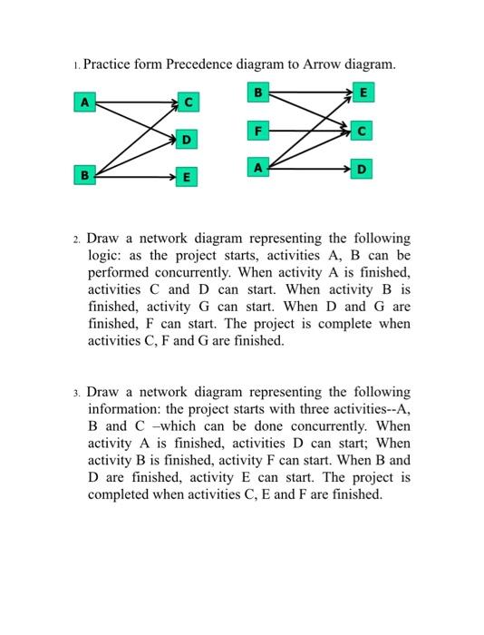 Solved 1. Practice form Precedence diagram to Arrow diagram. | Chegg.com