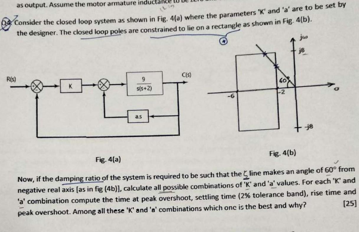 Solved Consider the closed loop system as shown in Fig. 4(a) | Chegg.com