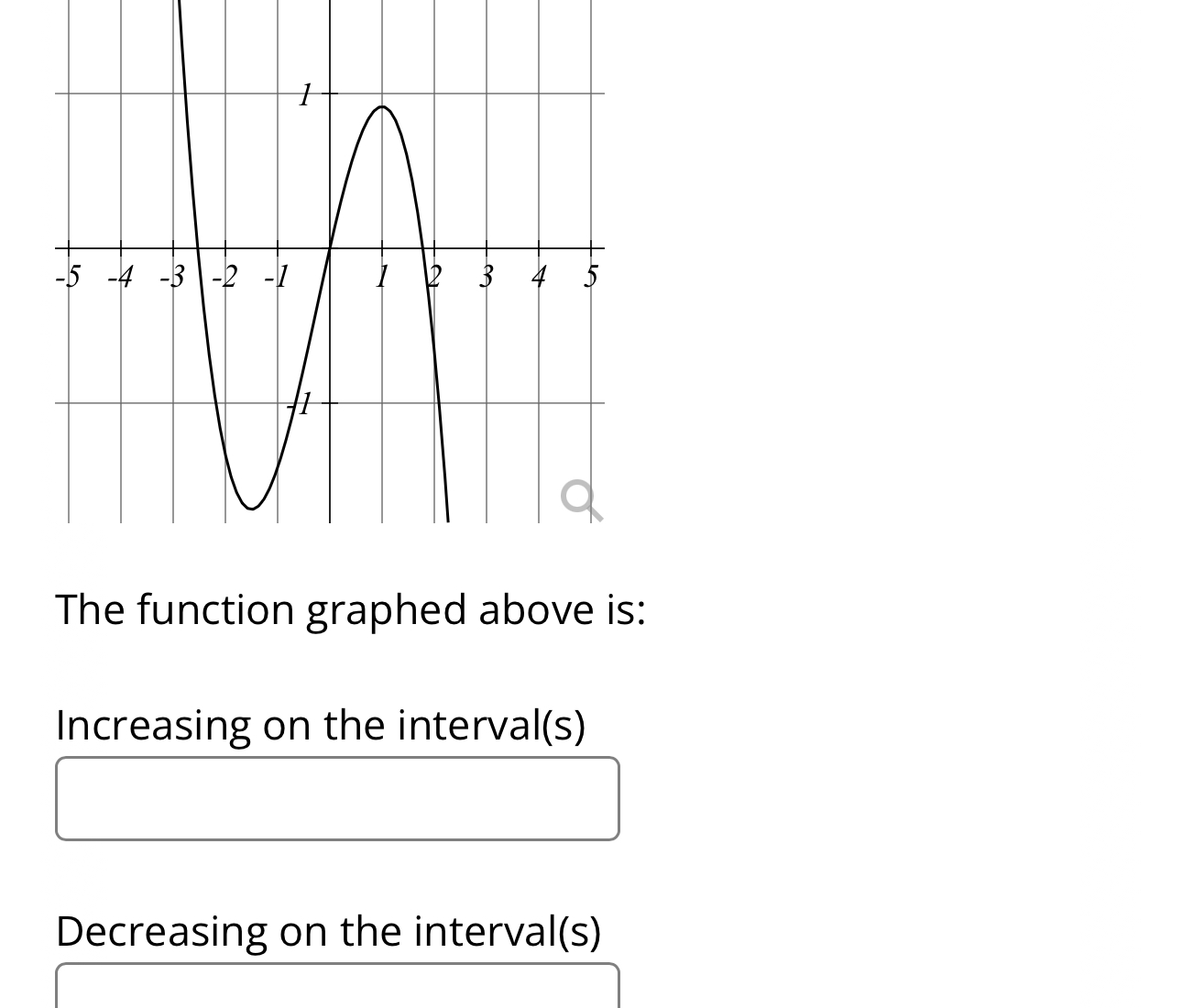 Solved The function graphed above is:Increasing on the | Chegg.com