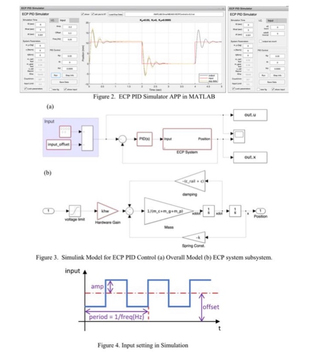 Equipment ECP Model 210 Rectilinear apparatus | Chegg.com