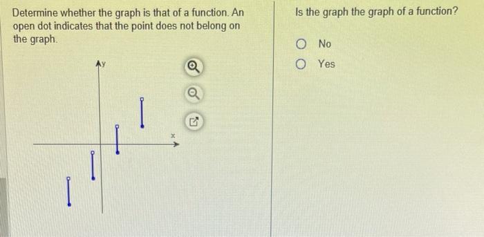 Solved Determine whether the graph is that of a function. An | Chegg.com
