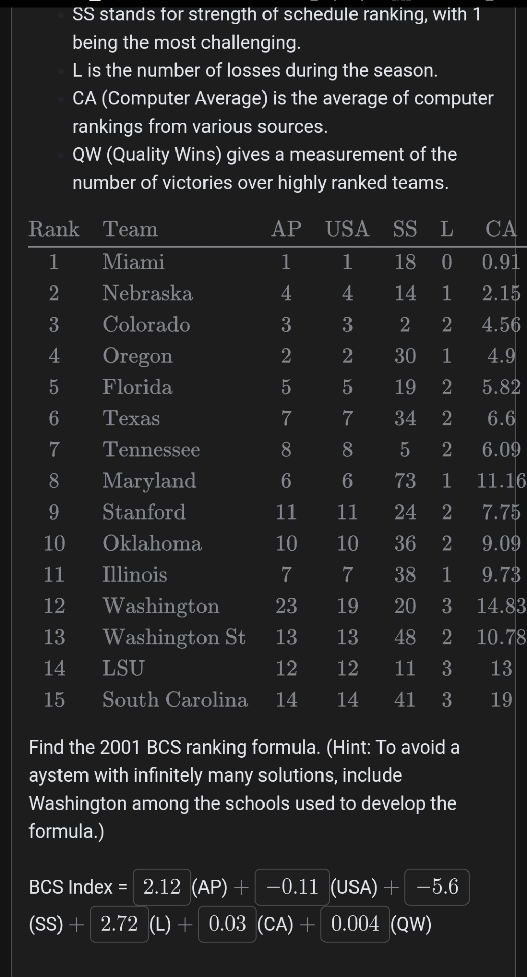 SS stands for strength of schedule ranking, with 1 | Chegg.com