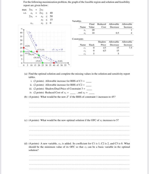 Solved For the following maximization problem, the graph of | Chegg.com