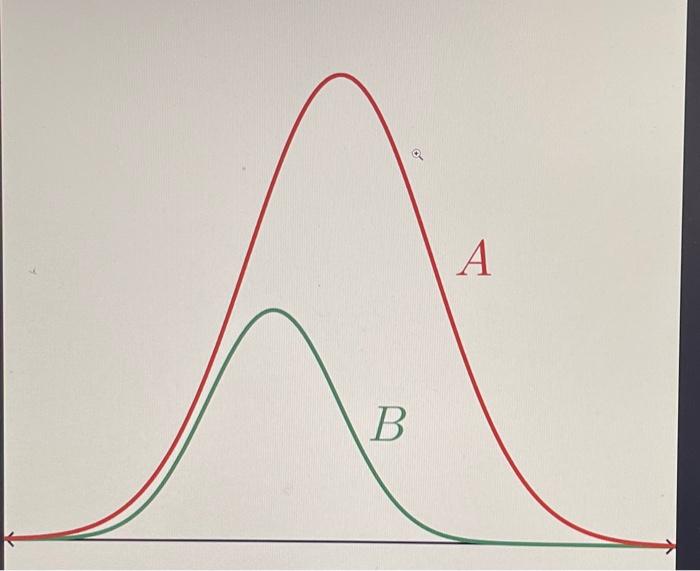 Solved Given the plot of normal distributions A and B below, | Chegg.com