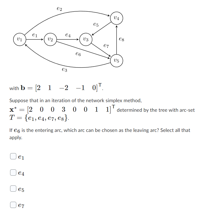 Solved with b=[21−2−10]⊤. Suppose that in an iteration of | Chegg.com