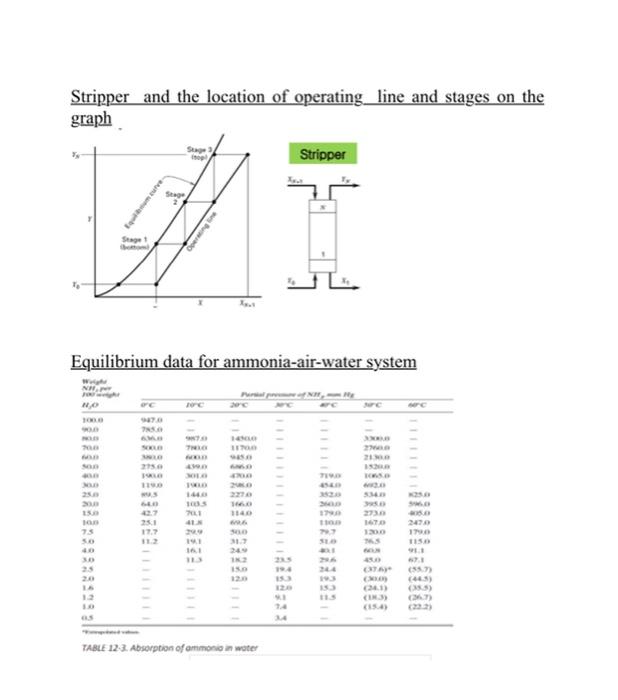 Solved Stripping columns are used to remove unwanted | Chegg.com