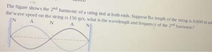 Solved The figure shows the 2nd harmonic of a string tied at | Chegg.com