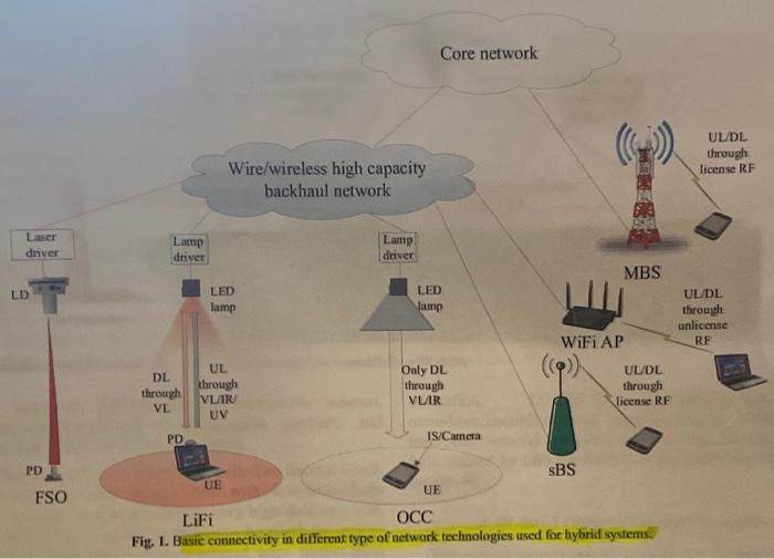 Solved Explain the basic connectivity in different types of | Chegg.com
