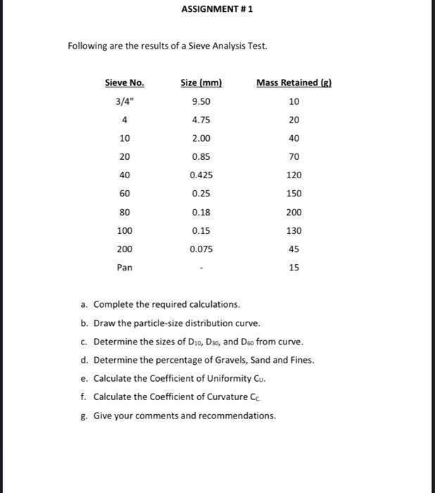 Solved Following are the results of a Sieve Analysis Test. | Chegg.com