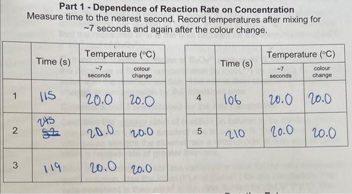 Using your own lab-obtained data, calculate the rate | Chegg.com