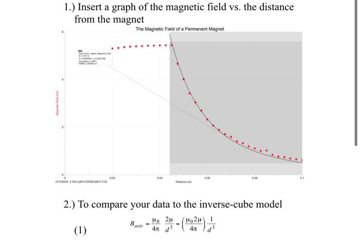 Part A: Magnetic field of a permanent magnet 1.) | Chegg.com
