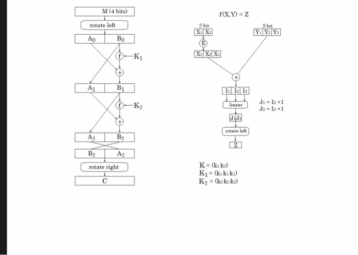 2. Implement the cipher using C++ or Java. (5 marks) | Chegg.com