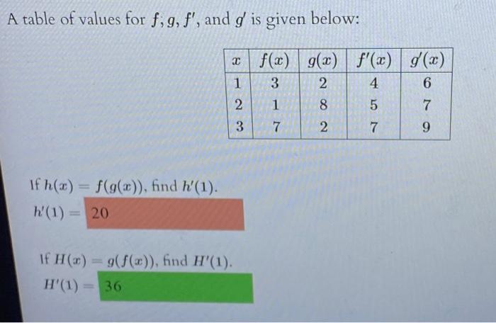 Solved A Table Of Values For F G F′ And G′ Is Given Below
