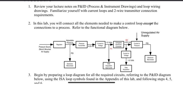 1. Review your lecture notes on P&ID (Process & | Chegg.com