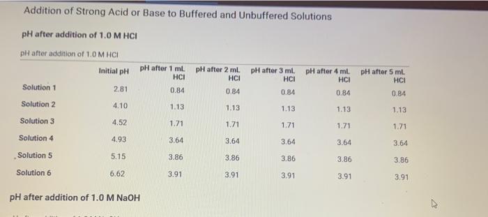 Solved REPORT SUMMARY Table view List View Difference | Chegg.com