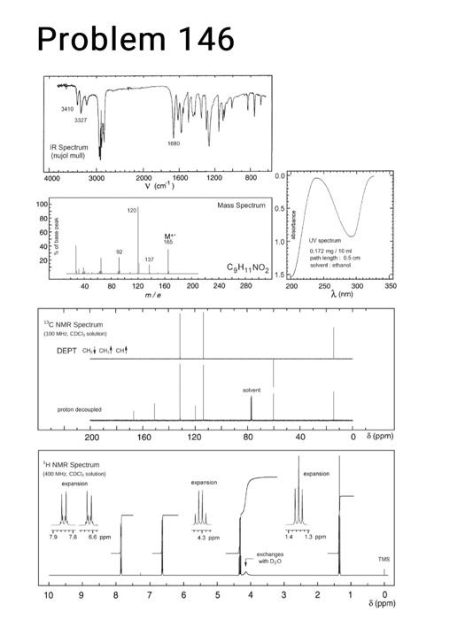 Solved Problem 146 am 3410 3327 min 1680 IR Spectrum (nujol | Chegg.com