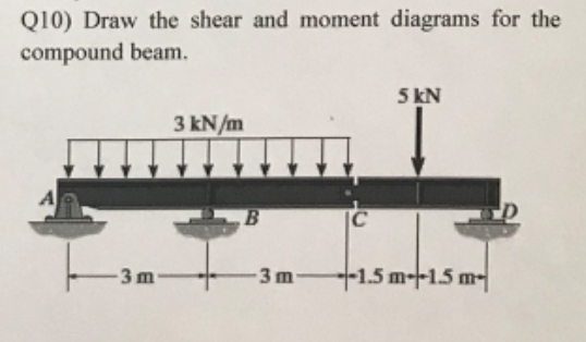 Solved Q10) ﻿Draw the shear and moment diagrams for the | Chegg.com