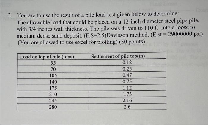 Solved You are to use the result of a pile load test given | Chegg.com