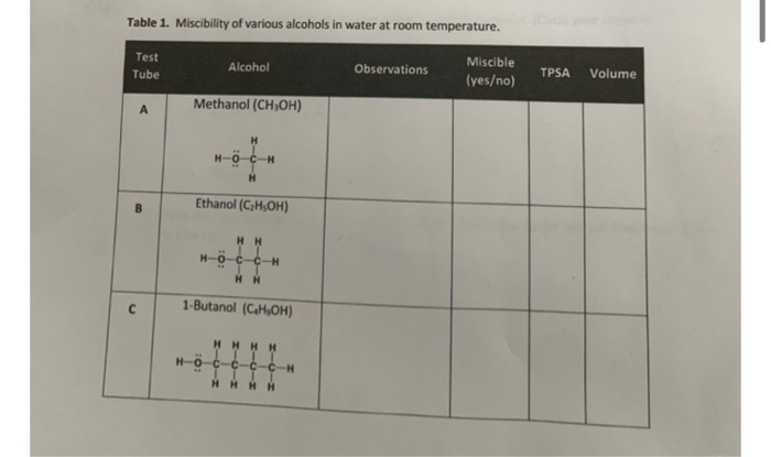Table 1. Miscibility of various alcohols in water at | Chegg.com