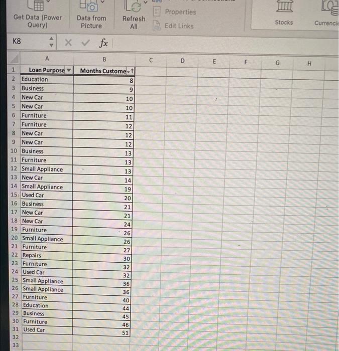 Solved Use the Histogram tool to develop a frequency | Chegg.com