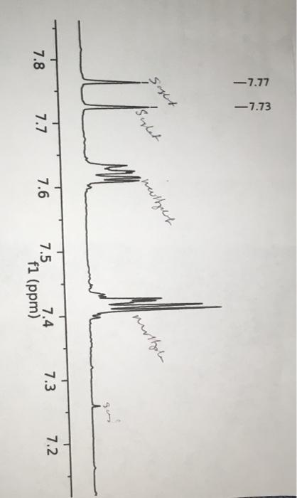 Solved assign all peaks, chemical shift, splitting patterns, | Chegg.com