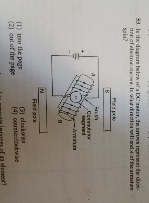 Solved 53. In the diagram below of a DC motor, the arrows | Chegg.com