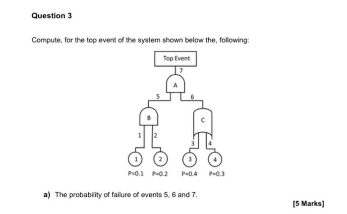 Solved Question 3 Compute, for the top event of the system | Chegg.com