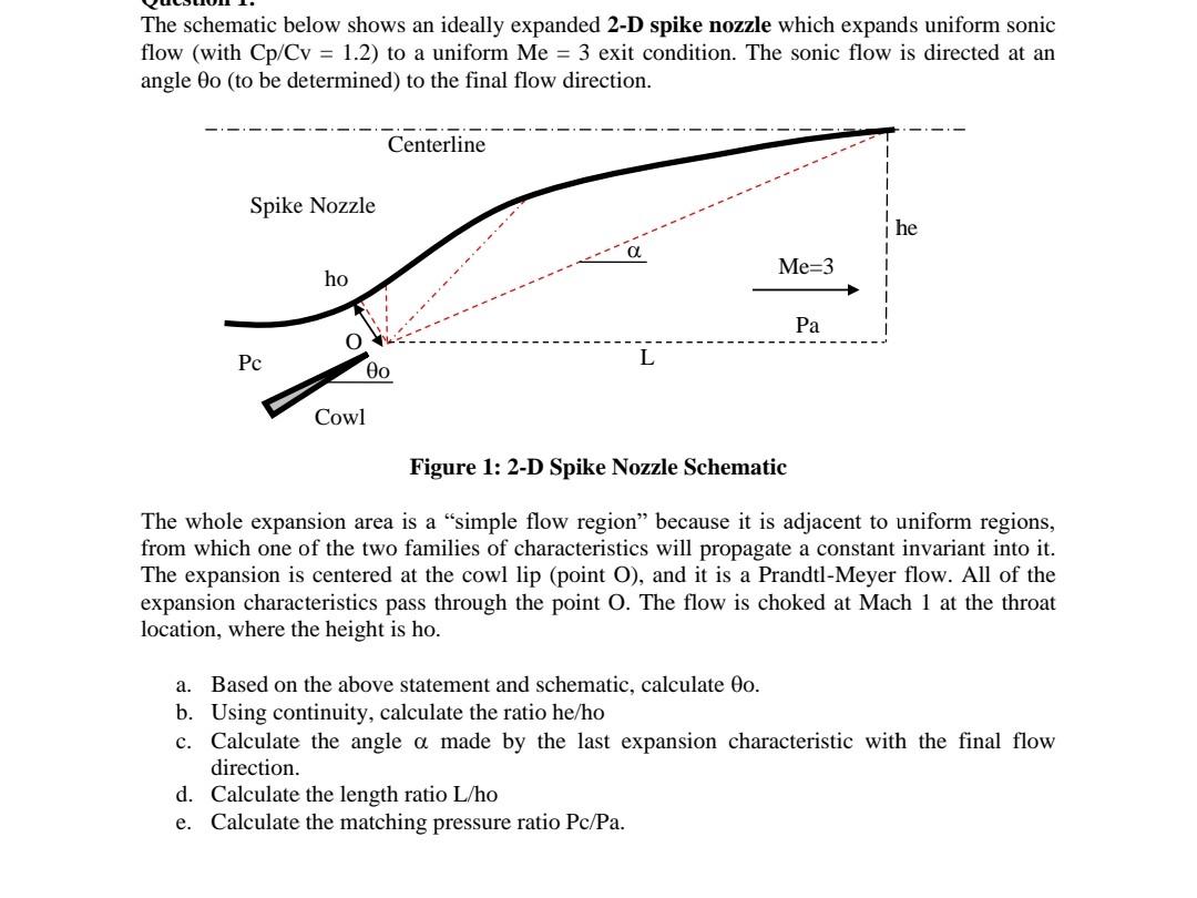 Solved The schematic below shows an ideally expanded 2-D | Chegg.com