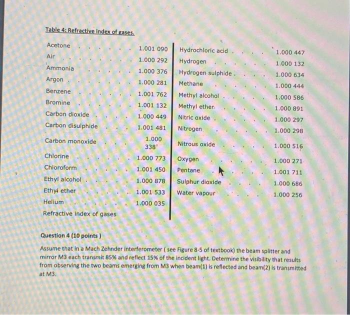 Solved Table 4: Refractive index of gases. Question 4 (10 | Chegg.com