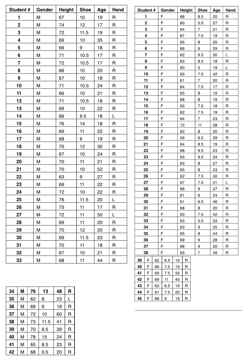 Solved Rounding instructions:Use your graphing calculator. | Chegg.com