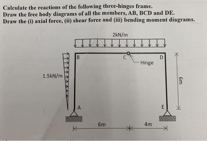 Solved Calculate the reactions of the following three-hinges | Chegg.com