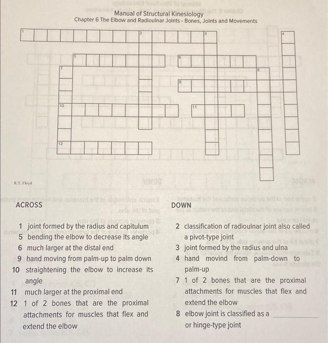 Solved Manual of Structural Kinesiology Chapter 6 The Elbow | Chegg.com