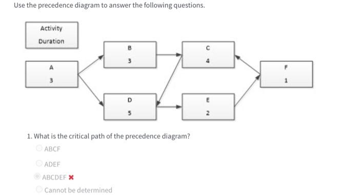 Solved Use the precedence diagram to answer the following | Chegg.com