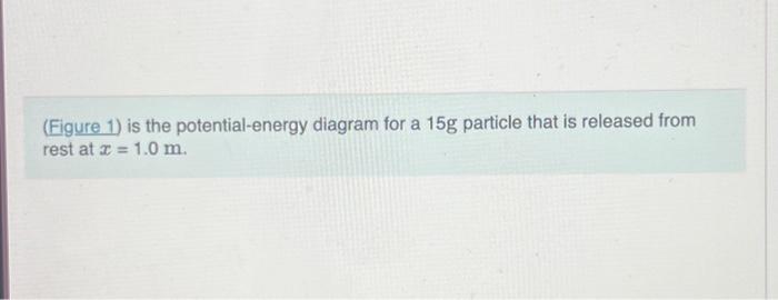 Solved (Figure 1) is the potential-energy diagram for a 15 g | Chegg.com