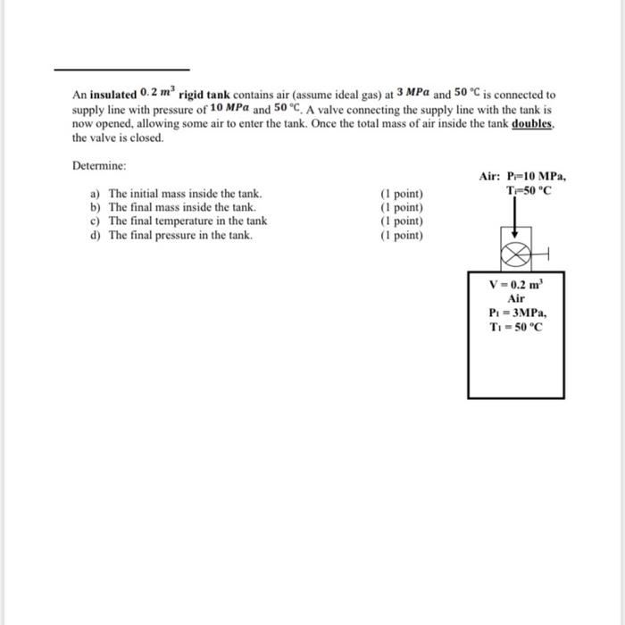 Solved An insulated 0.2 m3 rigid tank contains air (assume | Chegg.com