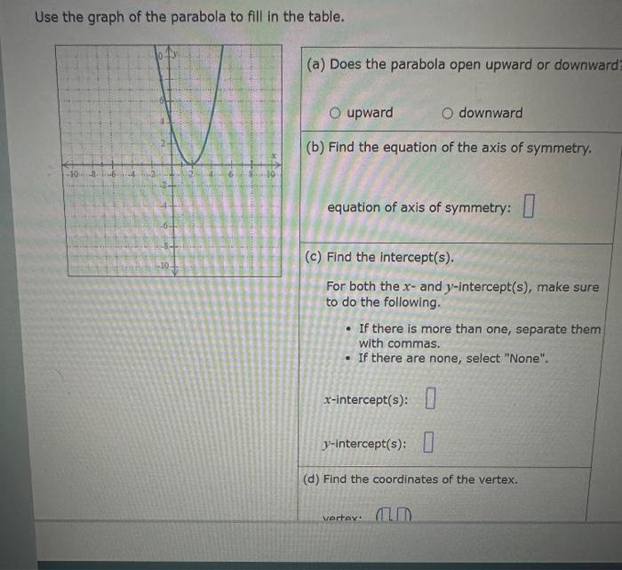 Solved Use the graph of the parabola to fill in the table. | Chegg.com