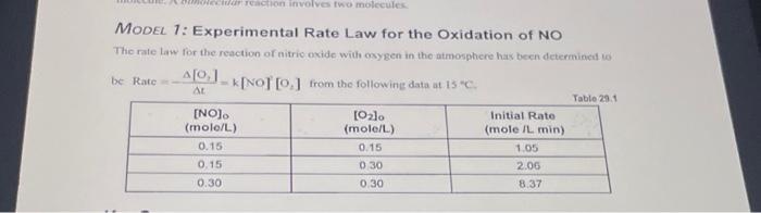 Solved MODEL 1: Experimental Rate Law for the Oxidation of | Chegg.com