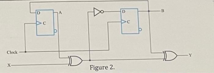 Solved A sequential circuit has two D flip-flops, one input | Chegg.com