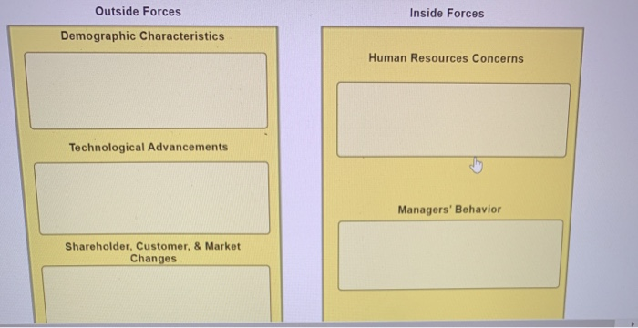 Solved All of the potential causes of change can be broken | Chegg.com
