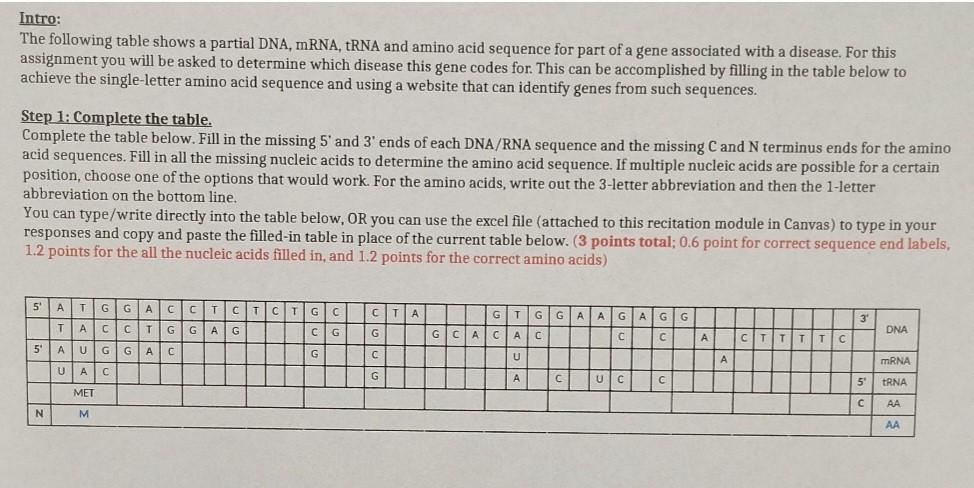 Solved The following table shows a partial DNA, mRNA, tRNA | Chegg.com