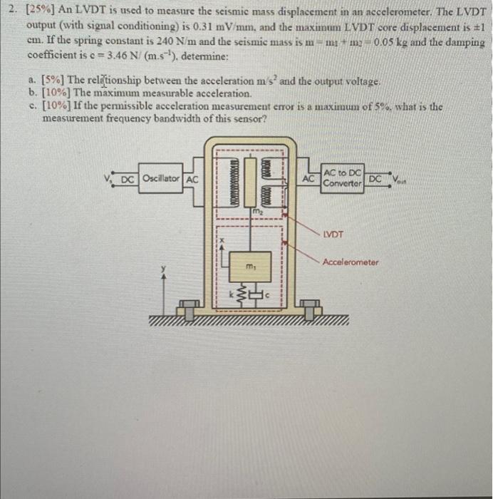 Solved 2 [25 ] An Lvdt Is Used To Measure The Seismic Mass