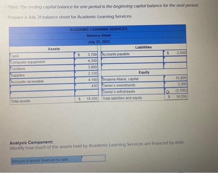 Solved On July 1, 2023, Academic Learning Services entered | Chegg.com